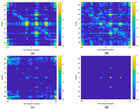 A Spacetimerange Joint Adaptive Focusing And Detection Method For
