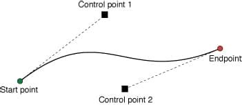 Interpolating Points In Ios With Uibezierpath