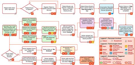 Hyperhack Dr Simplifai Use Cases Repository Uipath Community Forum
