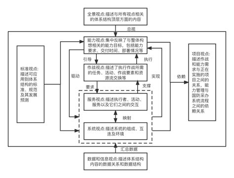 企业级业务架构设计：方法论与实践 学习笔记 阿里云开发者社区
