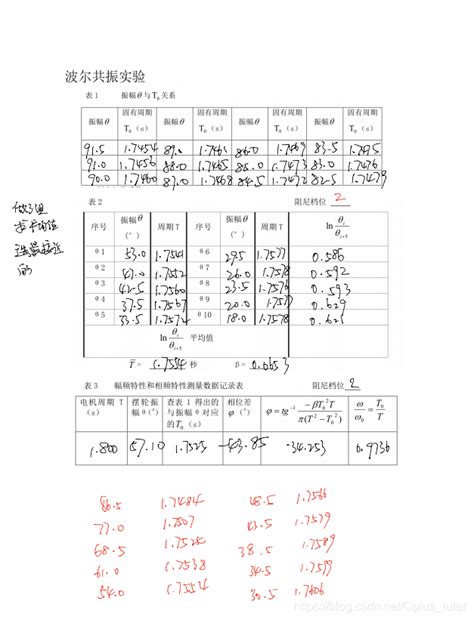 大学物理实验 5 波尔共振实验 Csdn博客