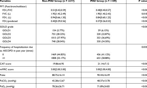 The Clinical Features Of Aecopd Patients Download Scientific Diagram