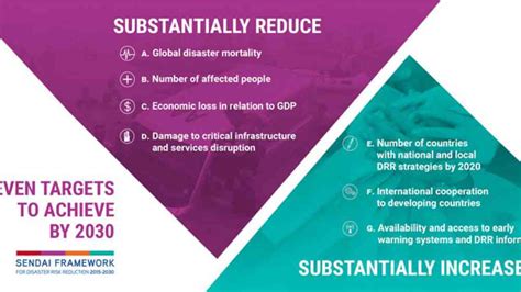 What Is The Sendai Framework For Disaster Risk Reduction Undrr