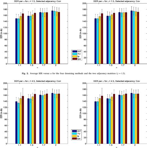 figure 1 from graph denoising of impulsive eeg signals and the effect