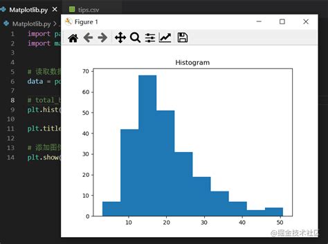使用 Python 进行数据可视化之Matplotlib 航行学园