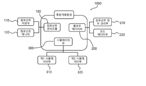 뉴로모픽 아키텍처 기반 자율형 Iot 응용 통합개발시스템 A Integrated Development System For Automatic Iot Application