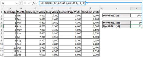 How To Interpolate Between Two Values In Excel 3 Easy Ways Excel