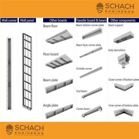 Hot Dipped Galvanized Silver Aluminium Formwork Accessories 20 Kg At