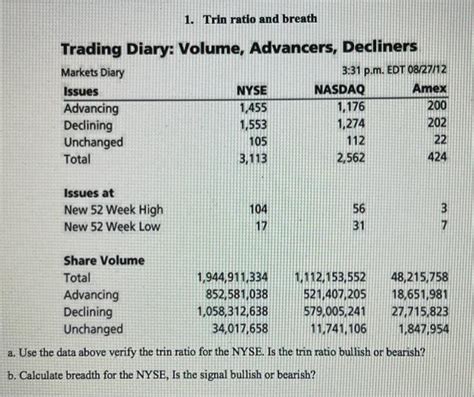 Solved 1 Trin Ratio And Breath A Use The B Calculate Chegg Com