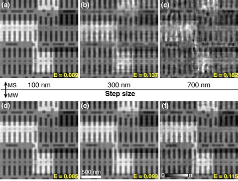 iucr broadband x ray ptychography using multi wavelength algorithm
