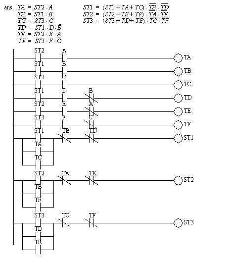 Plc Ladder Logic Program For Coffee Vending Machine Atlasbro