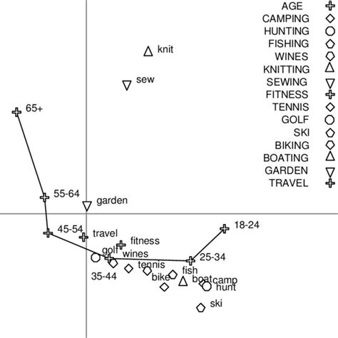pdf latent class models for clustering a comparison with k means