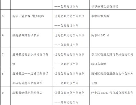 济南再获大奖！最美公共文化空间大赛奖项揭晓 科教文卫 舜网新闻