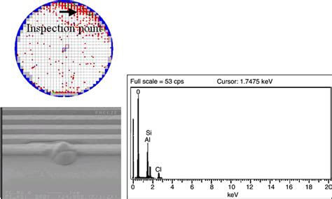 SEM EDS Corrosion Defect Analysis For The First Stage Experiment Of