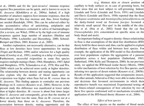 Number Mean ± Sem Of Eggs Produced Per Female X Conformis And X