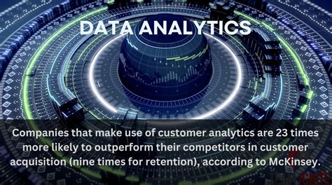 Ignite Coach Ron Mitchell Jdmba On Linkedin Datadrivendecisions Dataanalytics