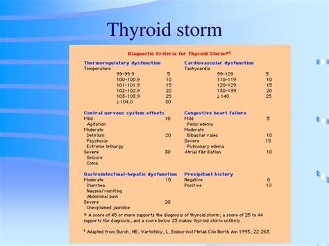 Thyroid Storm