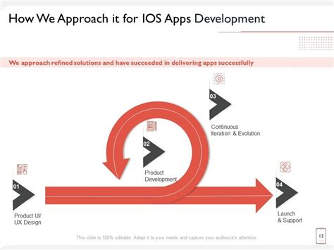 Ios Apps Proposal Powerpoint Presentation Slides Presentation