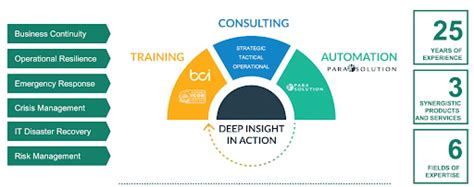 15 Best Business Continuity Solutions In 2025 Must Try 📈