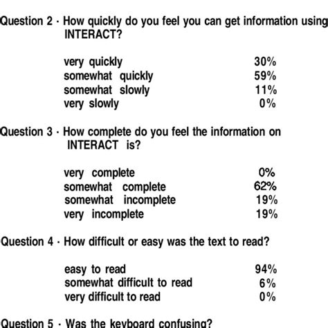 Survey Results Question 1 How Enjoyable Was The Experience Download Scientific Diagram