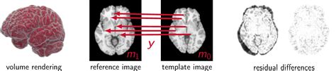 figure 1 from claire scalable gpu accelerated algorithms for