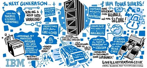 Smart Sustainable Scalable And Secure Discover The 4 Pillars Of Ibm