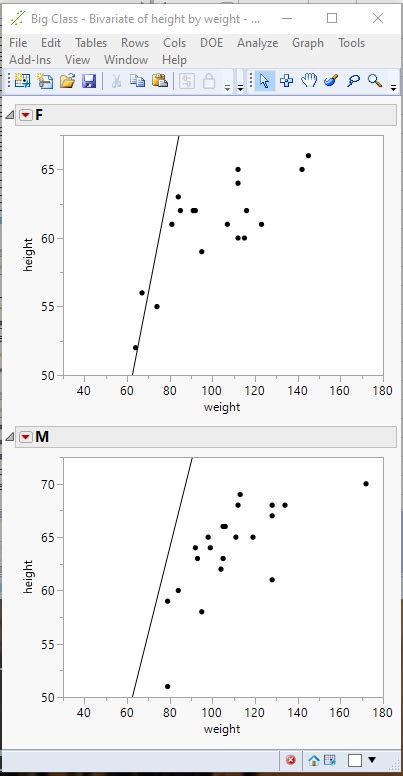 Graphics Script To Detect Graph Title Jmp User Community