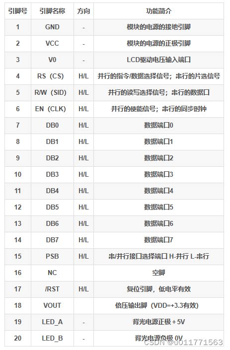 【51单片机练习1——超声波测距lcd12864显示】lcd12864滚动屏幕 Csdn博客