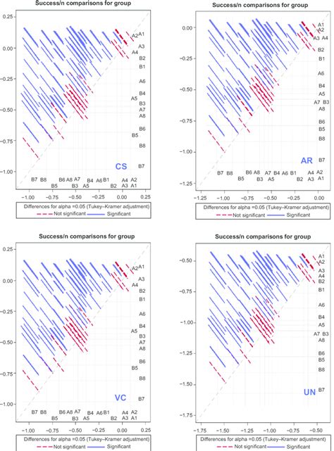Pair Wise Confidence Intervals From Generalized Linear Mixed Models Download Scientific Diagram