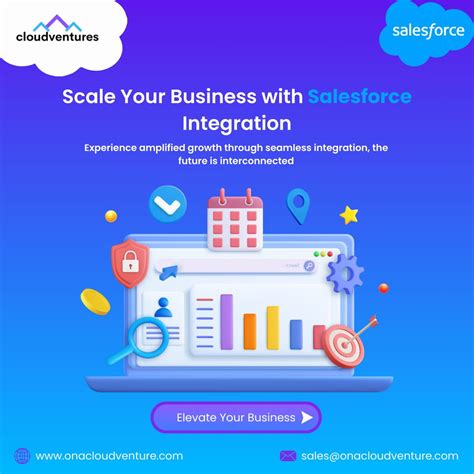 Salesforce Salesforceintegration Streamlineoperations Businessgrowth… Cloudventures