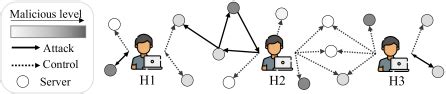 Encrypted Malware Traffic Detection Via Graph Based Network Analysis
