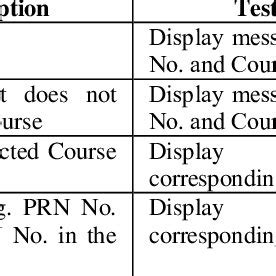 TEST CASES FOR WEB MODULE Download Table