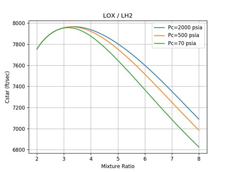 Plot Examples Rocketcea V Documentation