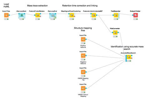 Openms User Tutorial Openms Documentation