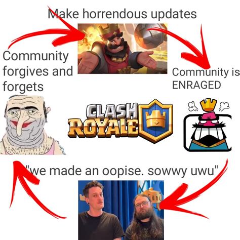 26 Update Cycle Rclashroyalecirclejerk