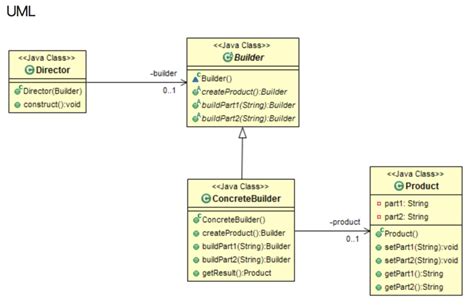 example of builder design pattern pattern design ideas