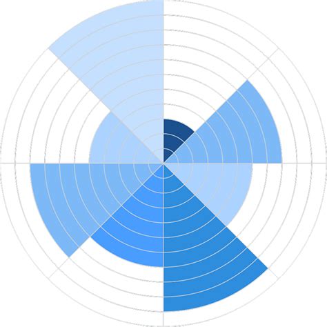 Free Polar Area Chart Maker Online Polar Area Chart Generator