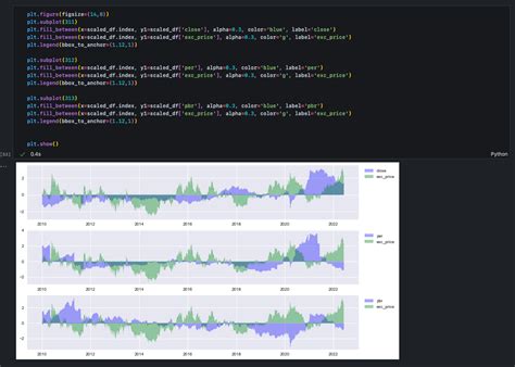 Python 알고리즘 python 데이터 분석 파이썬을 활용한 코스피 달러 환율정보 수집부터 차트 시각화까지