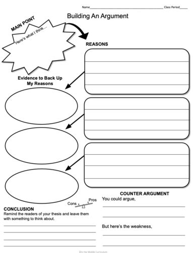 Argumentative Essay Unit For Middle School Teaching Resources