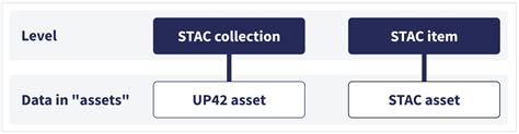 centralize your geospatial data management · up42