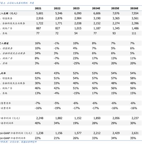 公司收入及盈利预测刚年度 2024年08月 行业研究数据 小牛行研