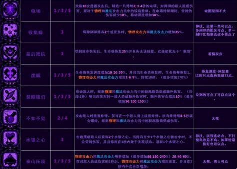 小骨英雄杀手图鉴攻略 小骨英雄杀手骨头道具装备精华图鉴大全 Cd游戏