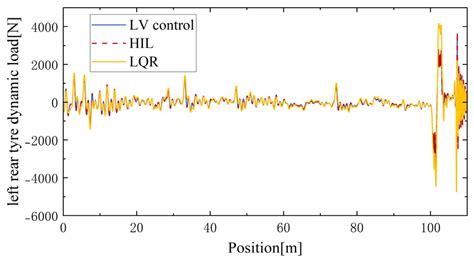 Research On Active Suspension Control Based On Vehicle Speed Control Under Transient Pavement