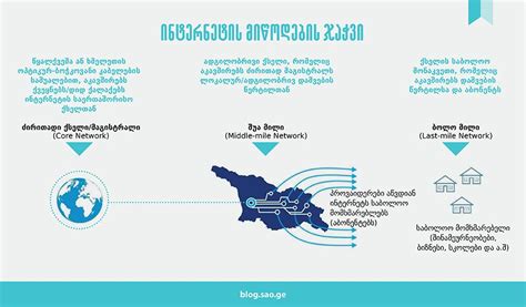 State Audit Office Of Georgia On Linkedin ℹ️ სწრაფმა ტექნოლოგიურმა პროგრესმა და ციფრულ