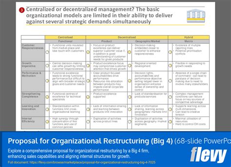 Evaluating Centralized Vs Decentralized Management Models Ppt Slide