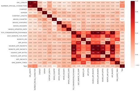Applied Sciences Free Full Text A Decision Fusion Based Ensemble Approach For Malicious
