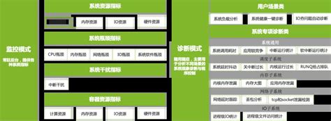 龙蜥白皮书精选：sysak—大规模复杂场景的系统运维利器 阿里云开发者社区