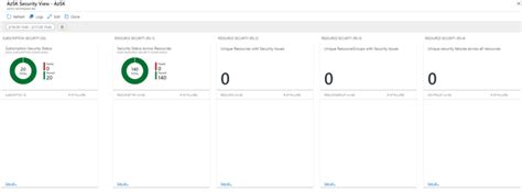 security front and center with the azure secure devops kit by rohan