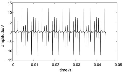 Method For Fault Diagnosis Of Track Circuits Based On A Timefrequency