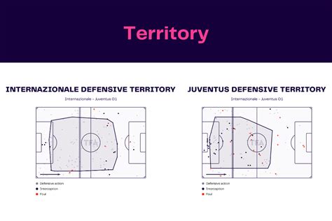 Serie A 202223 Inter Milan Vs Juventus Data Viz Stats And Insights